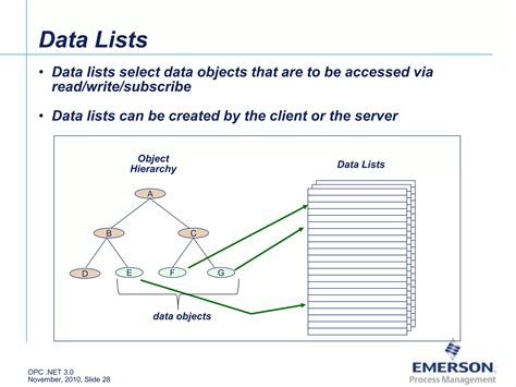 Opc Net 30 Simplifies Client Access To Deltav Ppt