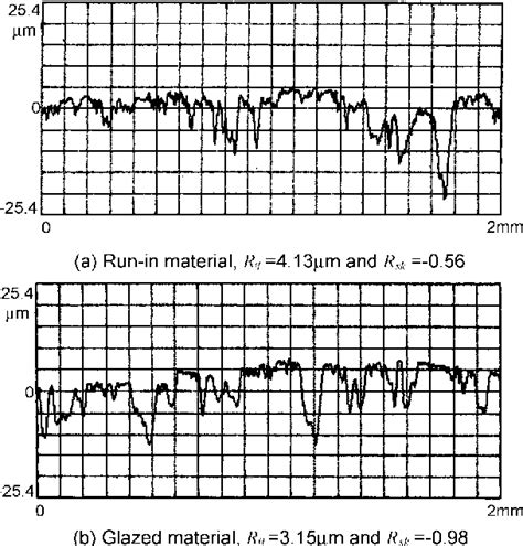 Figure 5 From FRICTION CHARACTERISTICS OF A PAPER BASED FRICTION MATERIAL Semantic Scholar