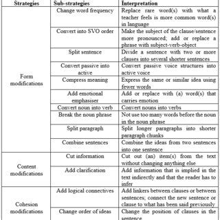 Coding Scheme Developed In This Study Download Scientific Diagram