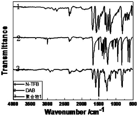 Pyridyl Containing Conjugated Microporous Polymer As Well As Preparation Method And Application