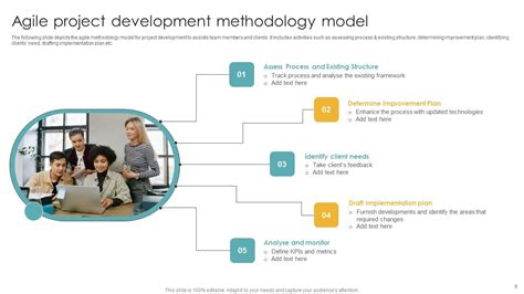 Development Model Ppt PowerPoint Presentation Complete Deck With Slides