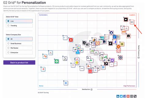 Push Notification Software Top Tools For Web And Mobile Push