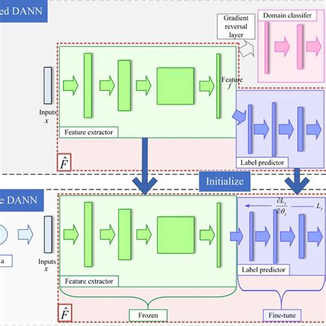 The Seriesparallel Type Of Neural Network Identification Structure Download Scientific