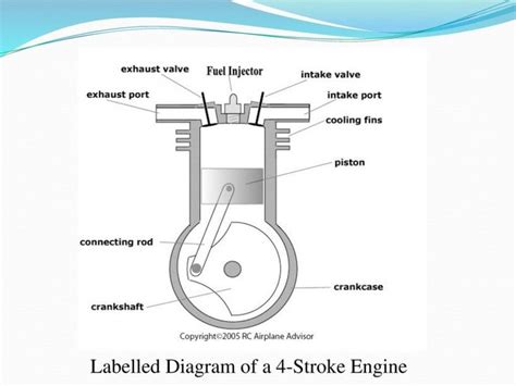 Diagram Of Four Stroke Engine Four Stroke Engine