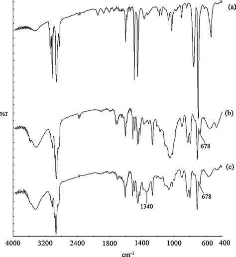 Ftir Spectra Of Particles A Seed Ps Latex Particles B