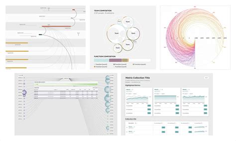 Visx A Flexible While Better Integrated With Reactjs Than D3js