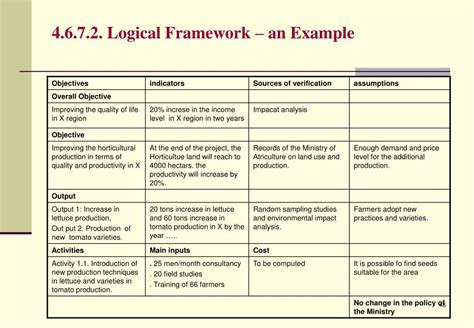what is a logical analysis at joseph sabala blog