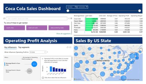Coca Cola Sales Dashboard Report Pdf The Coca Cola Company Coca Cola