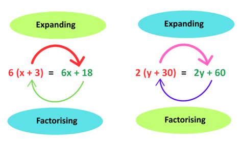 Expanding And Factorising Gcse Mathsexplained With Examples