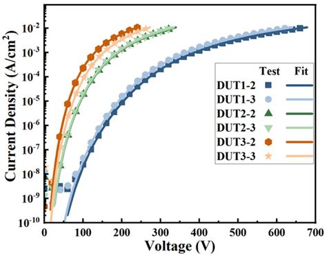 Electronics Special Issue New Insights In Radiation Tolerant Electronics