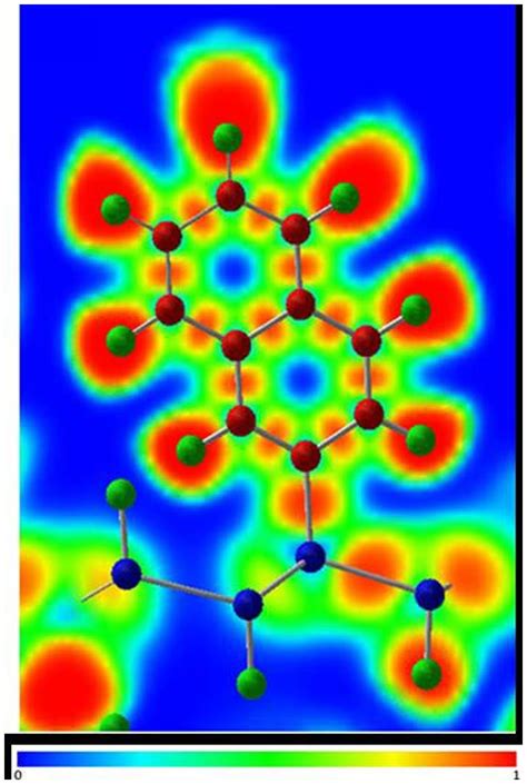 Electron Localization Function Elf Plot Of The Naphthyl Modified
