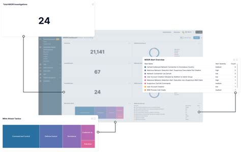 Managed Extended Detection And Response Shop Stealth Iss Group Inc