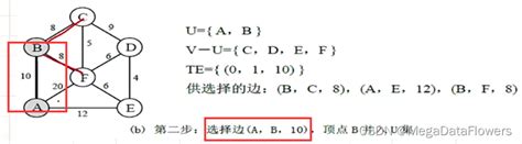 数据结构 第七章 图 最小生成树 数据结构最小生成树流程图 csdn博客