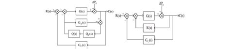 A Proposed Control Structure And B Simplified Proposed Control