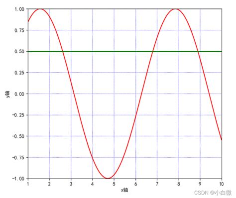 python可视化——matplotlib pyplot绘图的基本参数详解 csdn博客