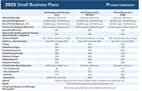 Hawaii Small Business Health Insurance In 2025 Affordable Kaiser