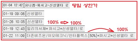 오늘 3상 씨씨에스 6일 250 신성델타 1000 투자전략 투자정보 전문가방송 팍스넷 증권포털