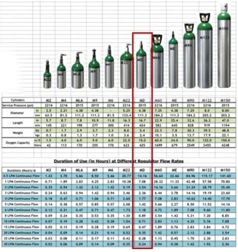 Oxygen Tank Sizes Turbotorch Oxygen Cylinder 20 Cubic Foot R