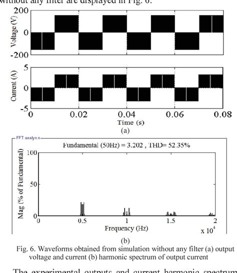 Figure 1 From Implementation Of LC And LCL Passive Filters For Harmonic Reduction In PV Based