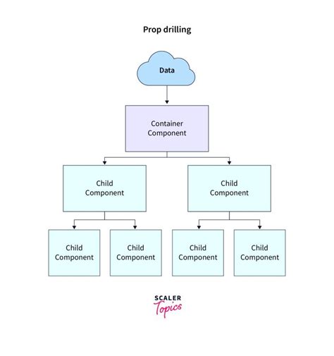 Ankush Sarsswat On Linkedin Reactjs Contextapi Frontenddevelopment
