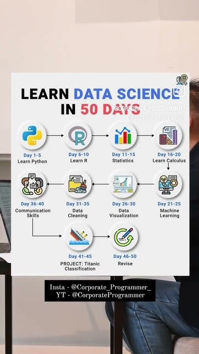 Roadmap To Learn Data Science Datascience Datascientist Python Pythonprogramming Sql