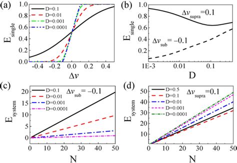 The Average Energy Cost Per Neuron Esingle As A Function Of Input Pulse Download Scientific