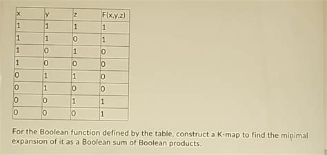 solved table[[x y z f x y z