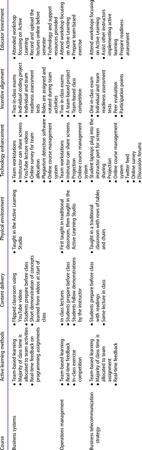 Overview Of Active Learning Implementation Download Scientific Diagram