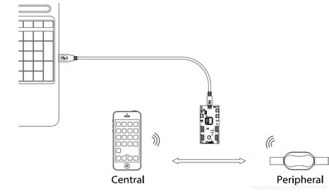 nordic nrf52840实战学习 使用nrf52840开发板抓蓝牙数据包 running the nrf sniffer csdn博客