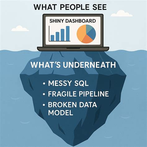 Dataanalytics Datamaturity Datagovernance Businessintelligence