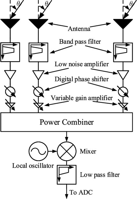 Figure From Periodic Phase Modulation Method For Fast Diagnosis Of Phased Array Semantic Scholar