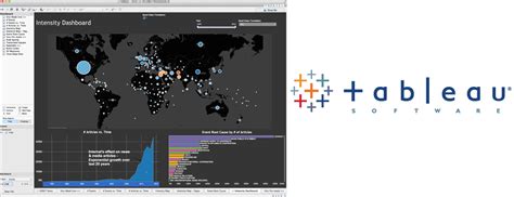 Exploring Gdelt Using Tableau And Bigquery The Gdelt Project