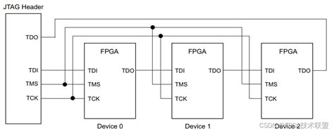 硬件设计—jtag链 多个jtag合成1个 csdn博客