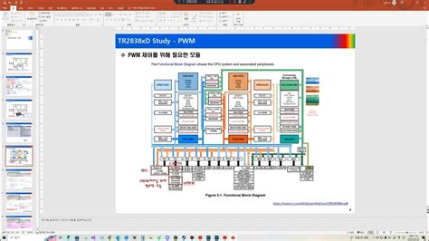 Ti Dsp Tr2838x Traning Kit를 이용한 Epwm 레지스터register 설정의 기초 Youtube