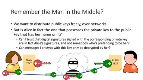 certificates pki and ssl tls for infrastructure builders and
