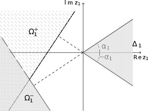 figure 1 from trigonometric convexity of the multidimensional indicator