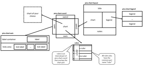 Ptcs Chart Thingworx Web Component Sdk Polymer