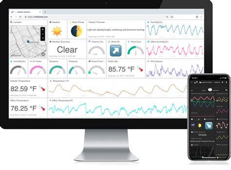 Tektronix Affordable Data Streaming And Visualization Service