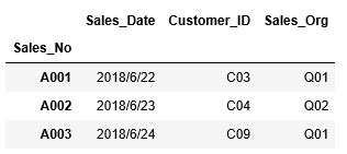 Pandas DataFrameを徹底解説 作成行列の追加と削除indexなど ビジPy