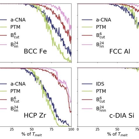 Comparison Of The Supervised Learning Crystal Structure Classifiers Download Scientific Diagram
