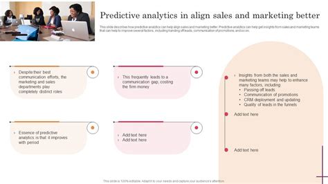 Predictive Analytics In Align Sales And Marketing Better Predictive Analyti