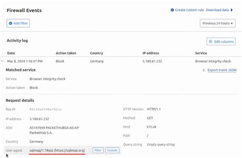 Xss Web Application Firewall Bypass Techniques