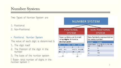 Lecture 1 Digital System Binary Numbers Engr Muhammad