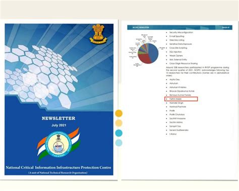 Farhin Malek On Linkedin Cybersecurity Ethicalhacking Nciipc