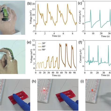 Photograph Of A Snse‐hydrogel Strain Sensor For A Clench Fist Download Scientific Diagram