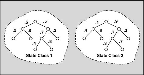 Figure 1 From A Task Specific Problem Solving Architecture For