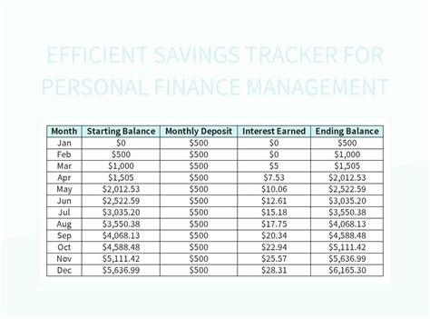 Savings Tracker Template Excel Free Printable Free Templates