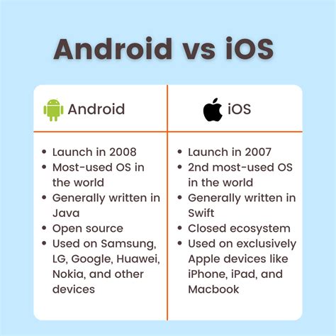 Which Is Better Ios Vs Android