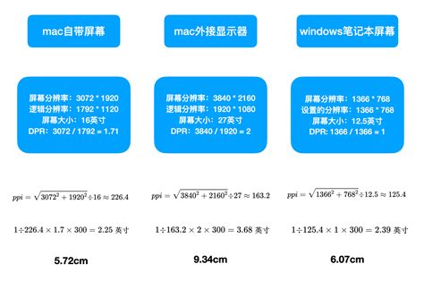 什么是CSS CoyPan的前端教程