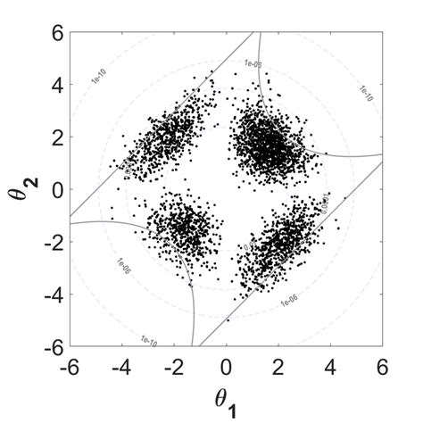 A Simulated Samples From The Target Distribution B Analytical Download Scientific Diagram